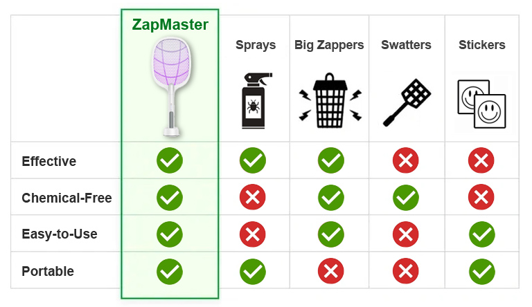 Thanks To This Simple And Safe Trick, I Finally Got A Mosquito-free ...